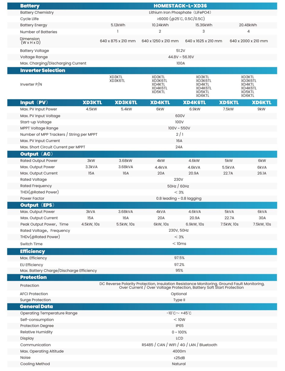 Residential BESS – Energria